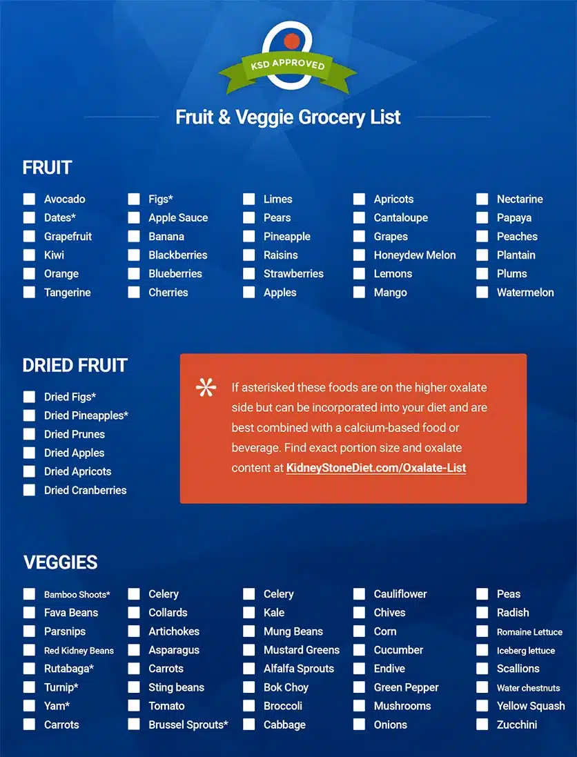 Kidney Stone Diet Chart Nhs